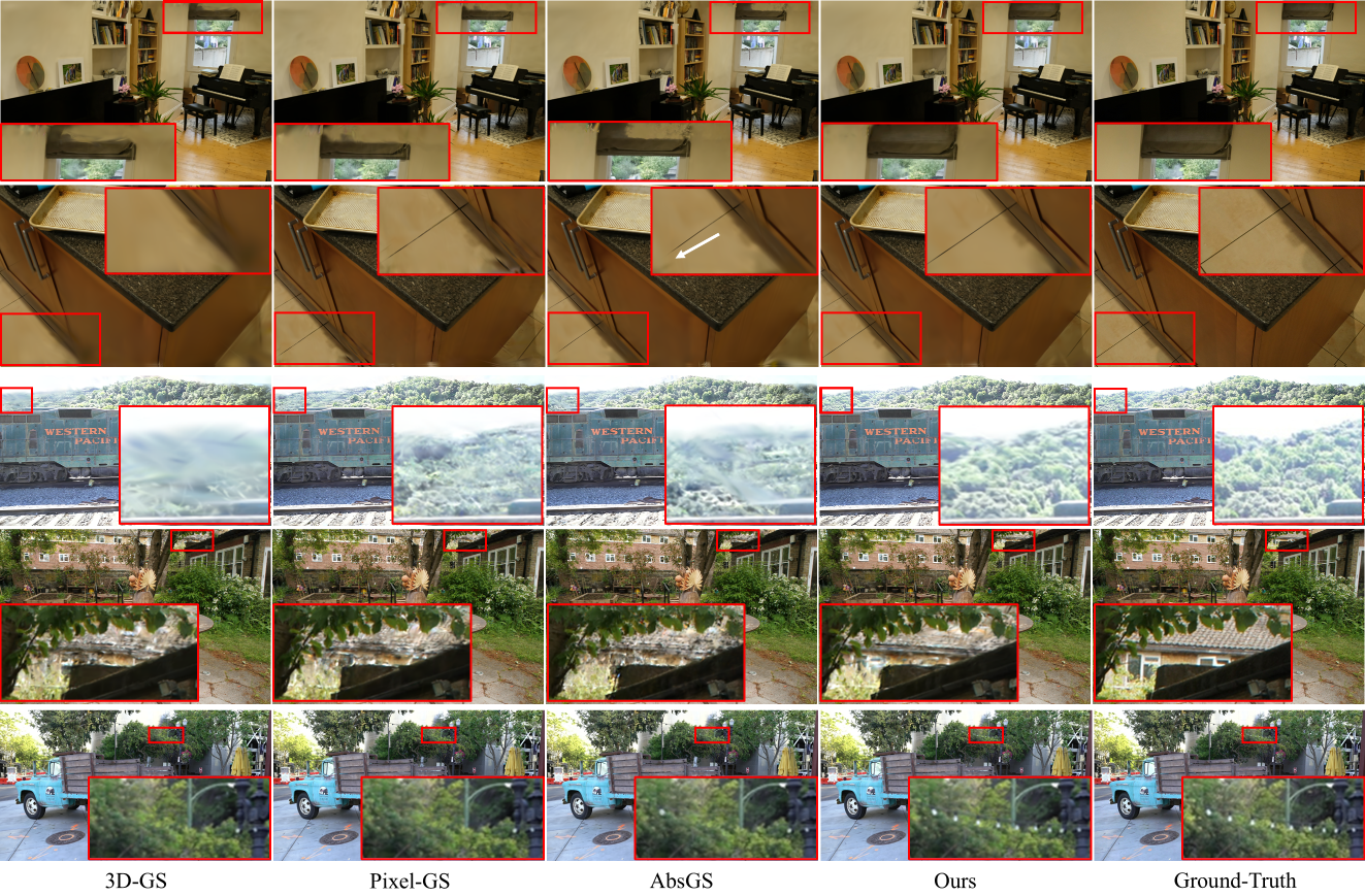 ResGS: Residual Densification of 3D Gaussian for Efficient Detail Recovery